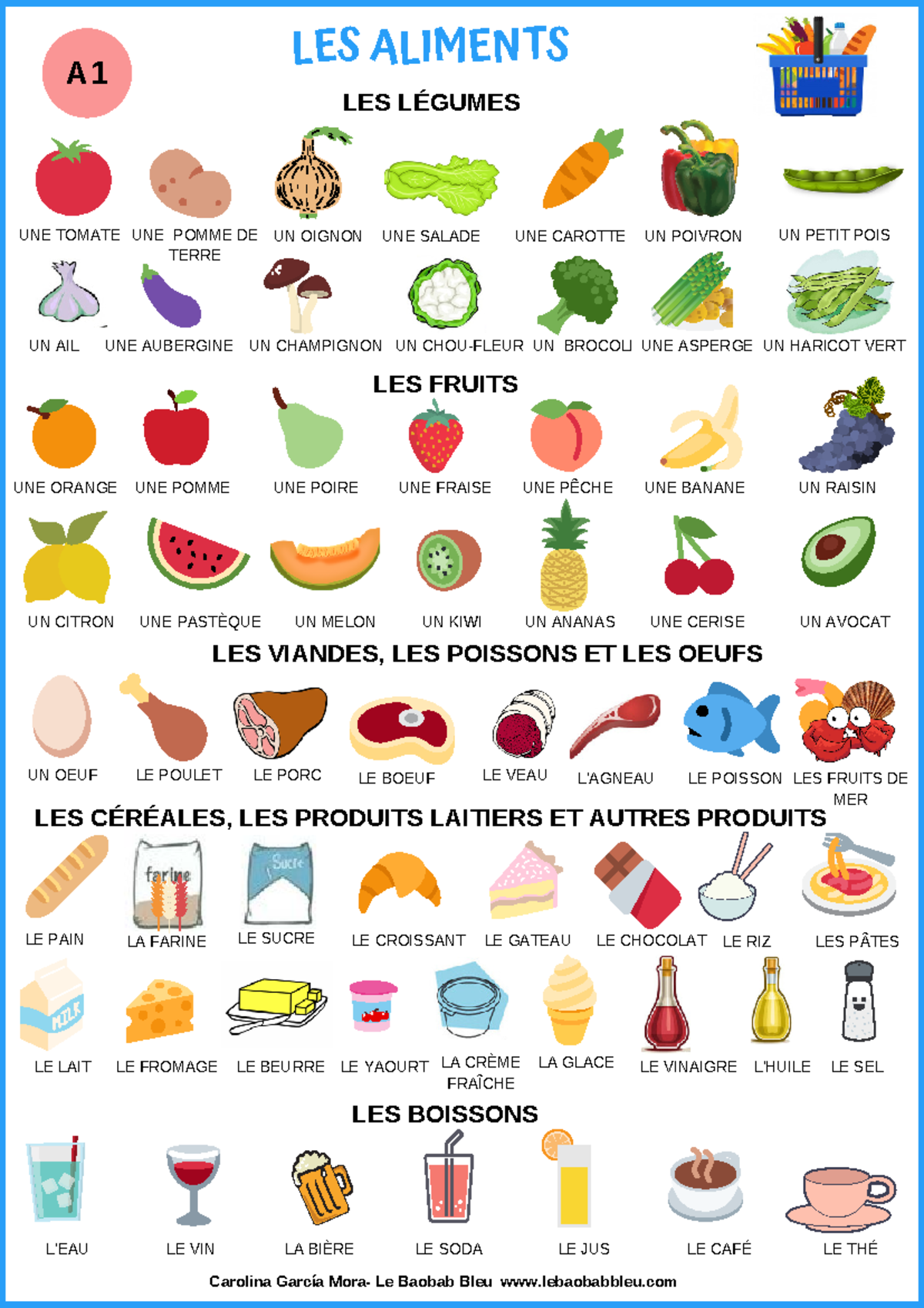 Lexique des Aliments - Fruits, Légumes, Viandes et Boissons - Studocu