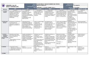 DLL ALL Subjects 2 Q3 W5 D4 - GRADES 1 to 12 DAILY LESSON LOG School: HADJI AHMAD CAMLANI ...