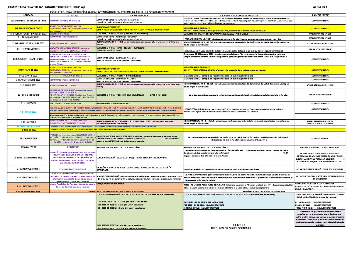 Structura an universitar 2022-2023 lic vara - UNIVERSITATEA DE MEDICINĂ ŞI FARMACIE "GRIGORE T ...