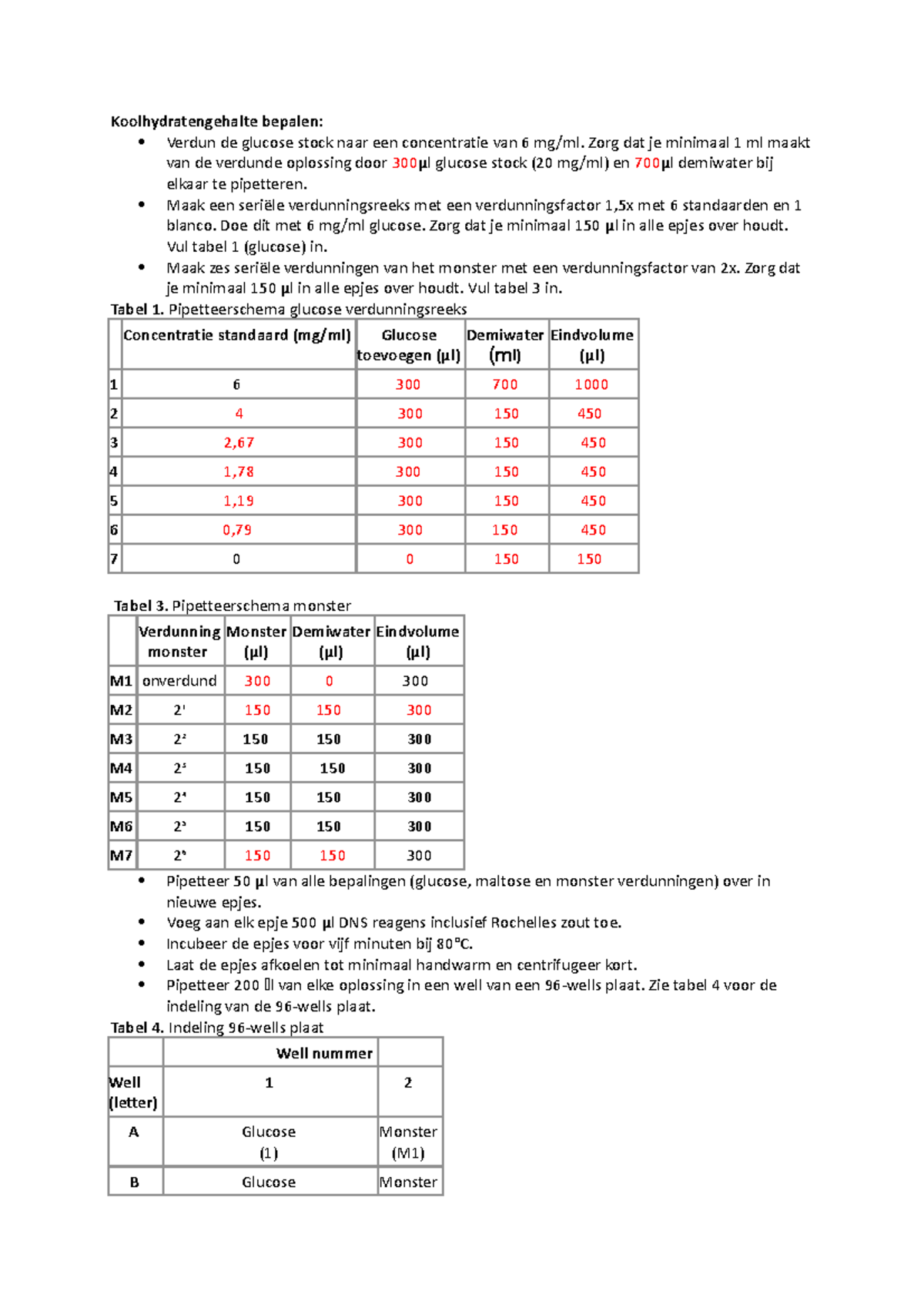 Bepalen van Koolhydratengehalte: Procedure en Analyse Methode - Studeersnel