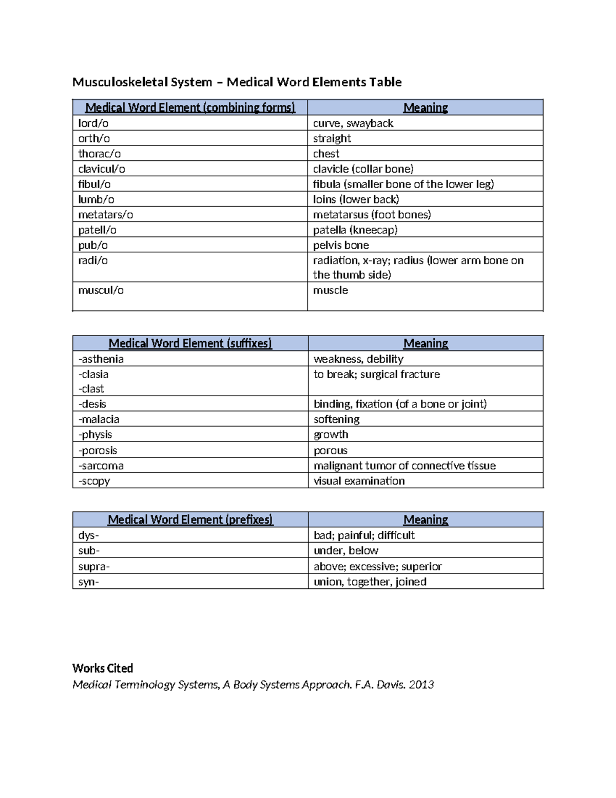 Musculoskeletal System Medical Word Elements Table - Musculoskeletal ...