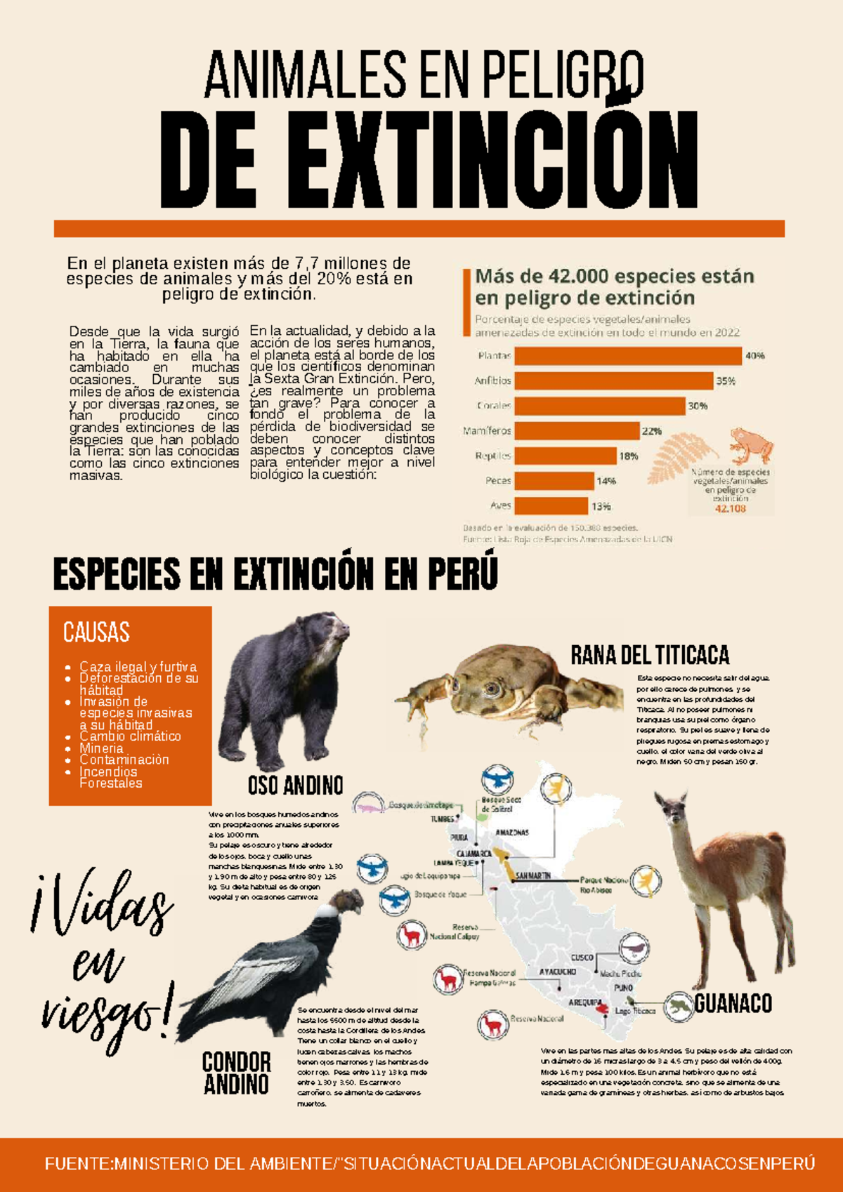 Animales en Peligro de Extinción: Info Grafía sobre Especies en Riesgo ...