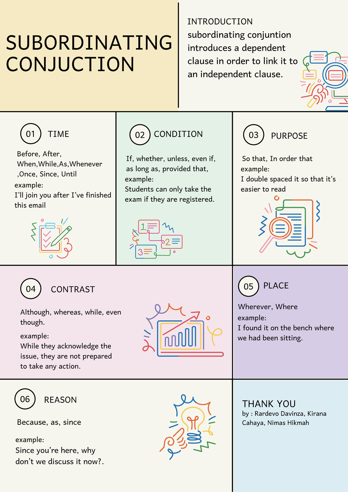 SUBORDINATING CONJUNCTIONS: INTRODUCTION & EXAMPLES (ENG 02) - Studocu