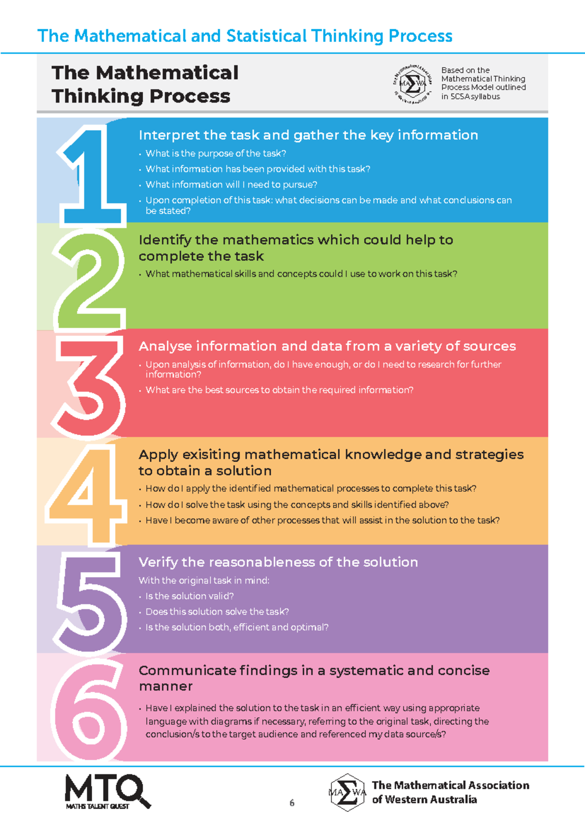 Mathematical Thinking Process Overview - MAWA Insights - Studocu