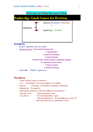 Ninja Nerd 🥷 Embryology Notes Complete - Development of the GIT Part 1 ...
