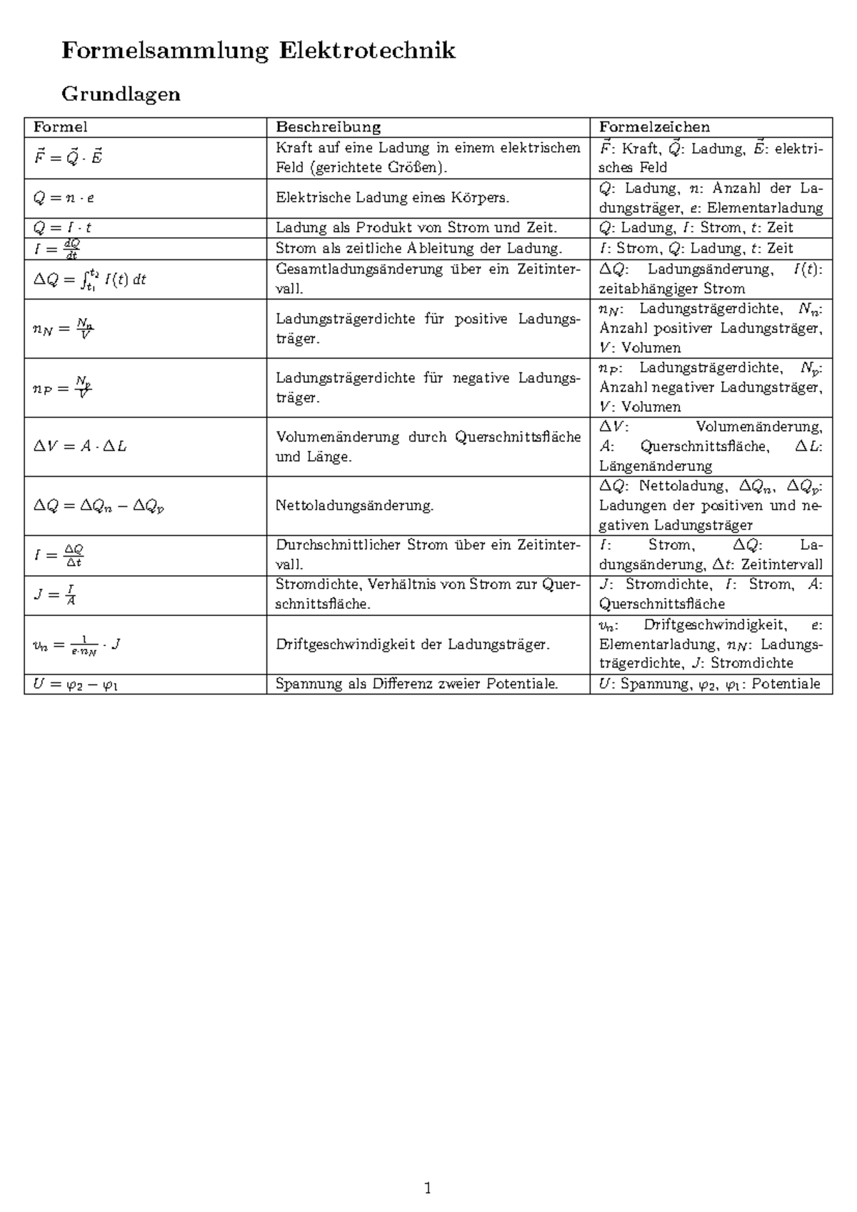 Elektrotechnik Grundlagen Formelsammlung Q & W für I und U - Studocu