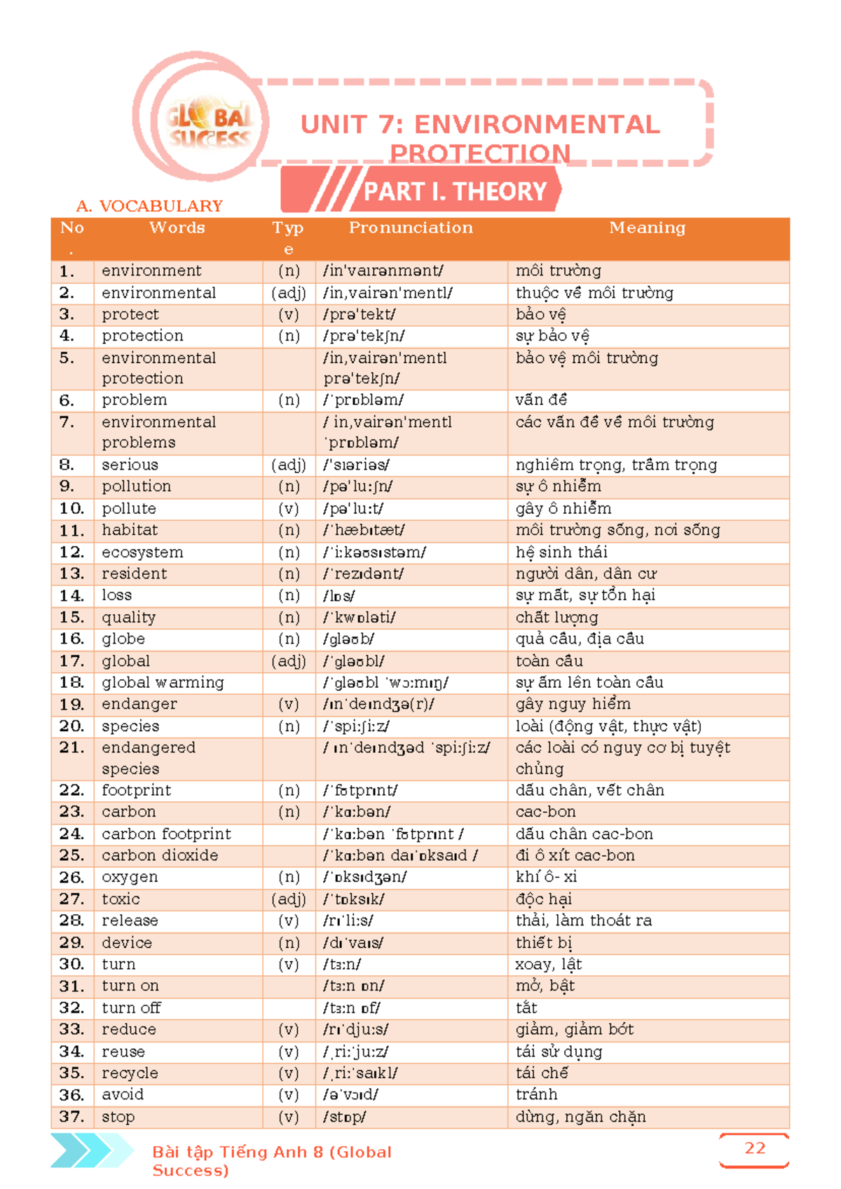 Unit 7: Environmental Protection Vocabulary & Grammar Notes (HS) - Studocu