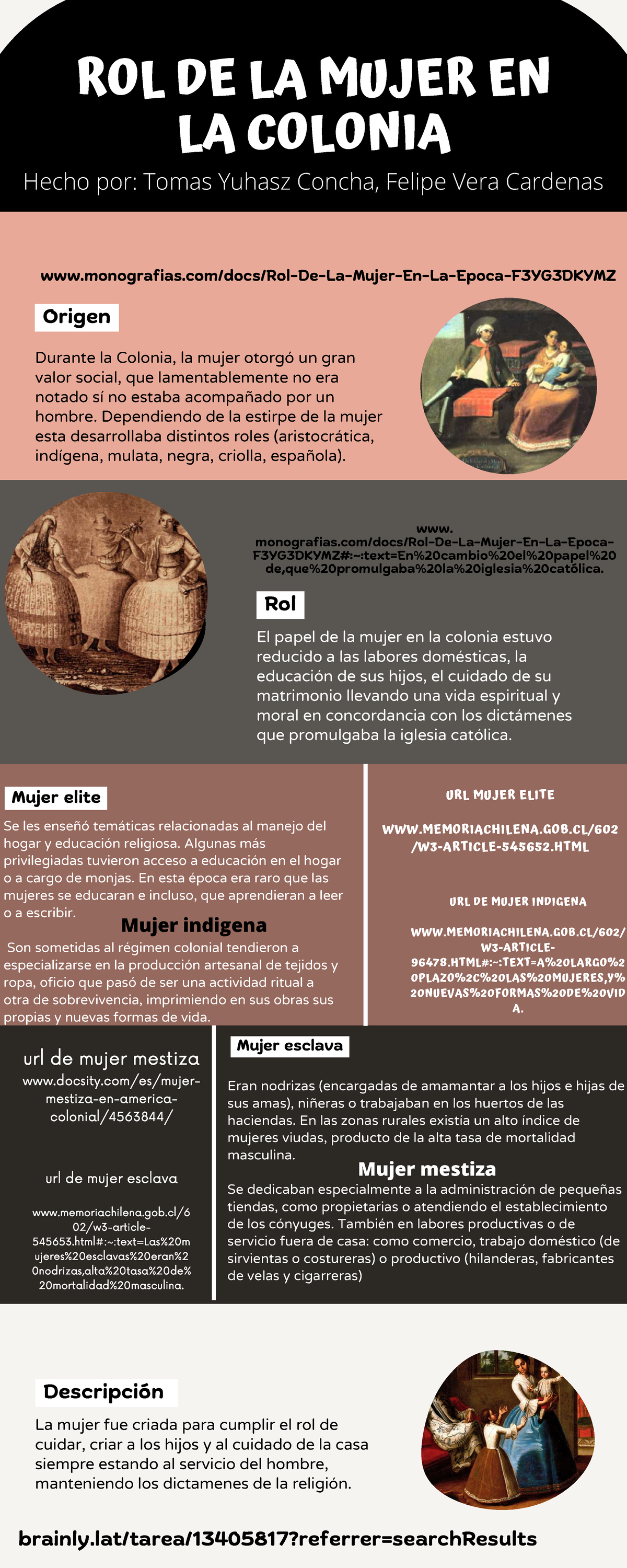 Infografía del rol de la mujer - ROL DE LA MUJER EN LA COLONIA Origen ...