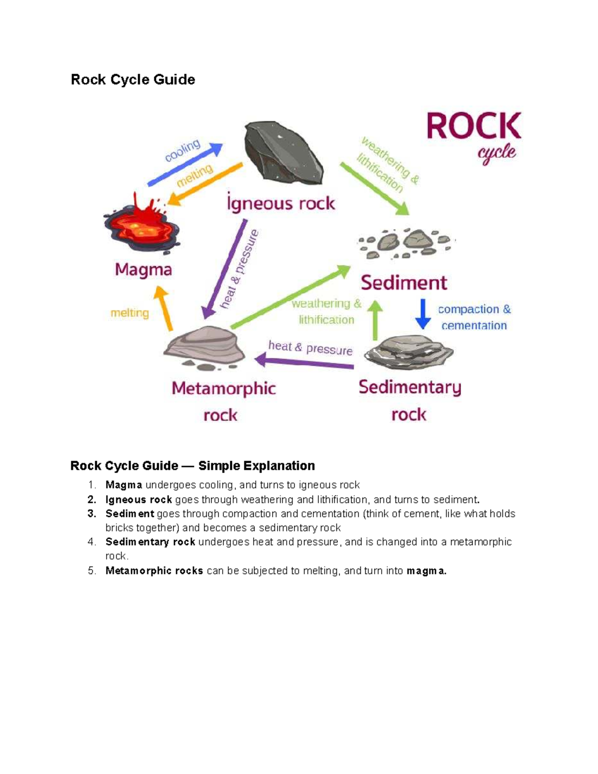 Rock+Cycle+Guide - no it is - Rock Cycle Guide Rock Cycle Guide ...