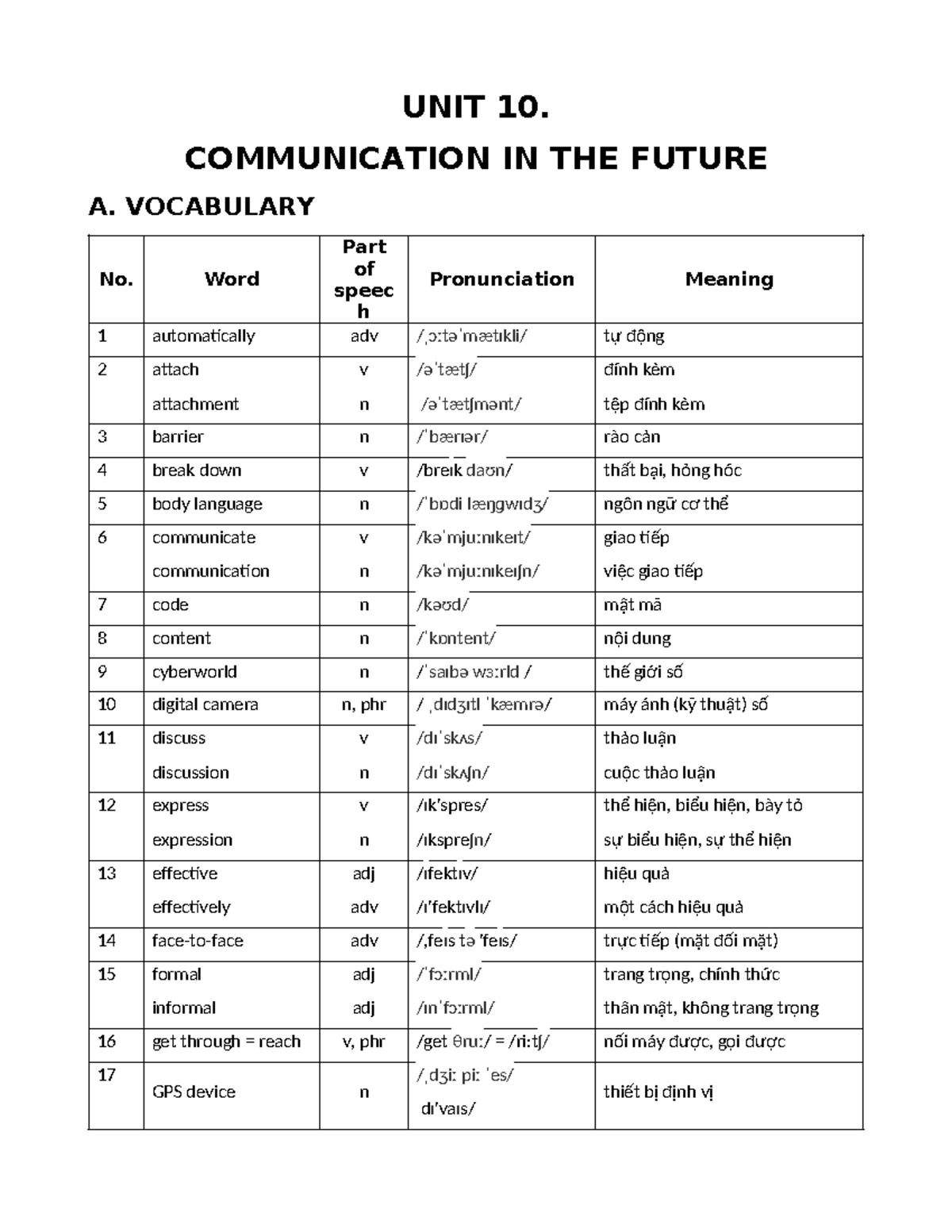 UNIT 10: Communication in the Future - Vocabulary and Grammar Notes ...
