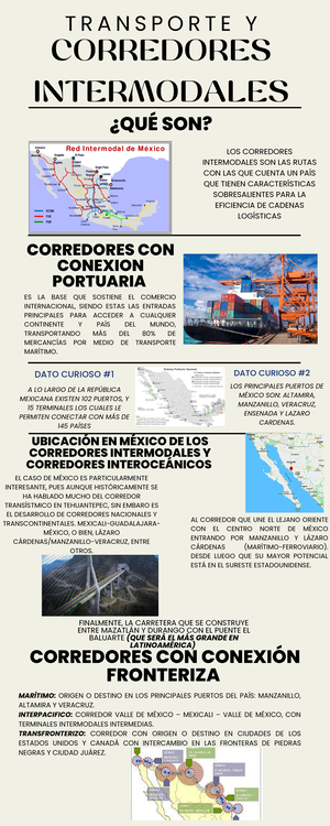 Actividad 1 infografía - Transportes y Corredores Intermodales ...