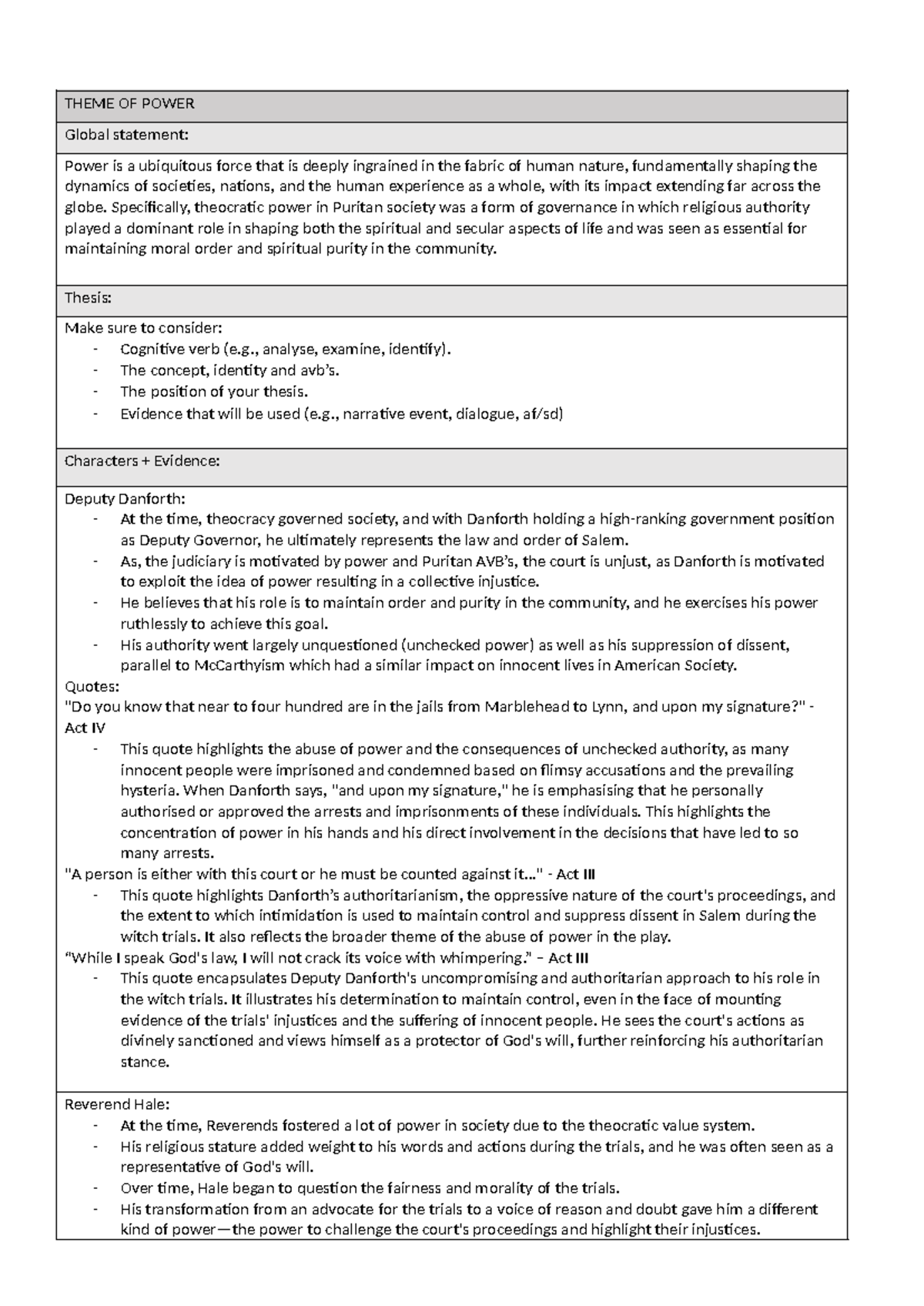 Crucible Power Analysis Notes UNIT 2: Themes and Characters - Studocu