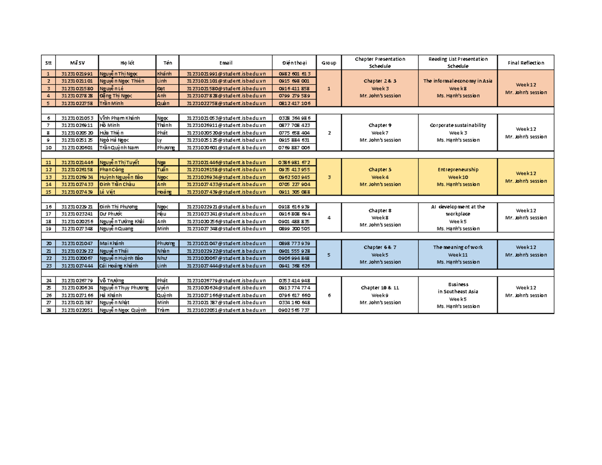 AEn-49-03 - Group List - list - Stt Mă SV Họ lót Tên Email Điện thoại Group Chapter Presentation ...