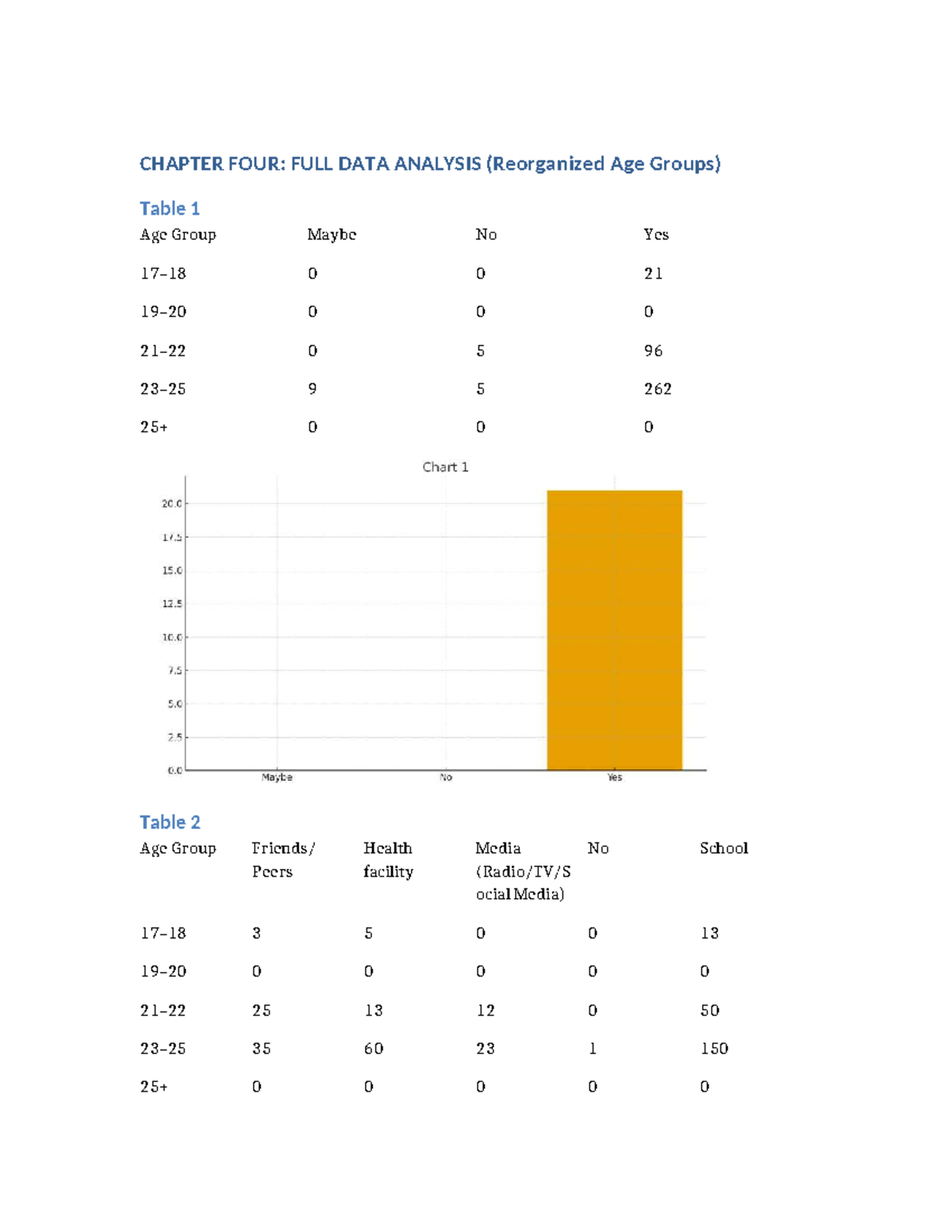 CHAPTER 4: Comprehensive Data Analysis with Charts - Studocu