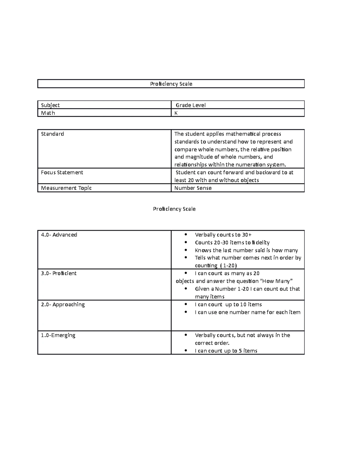 D184 Study Guide: Standards-Based Assessment Overview for OA - Studocu
