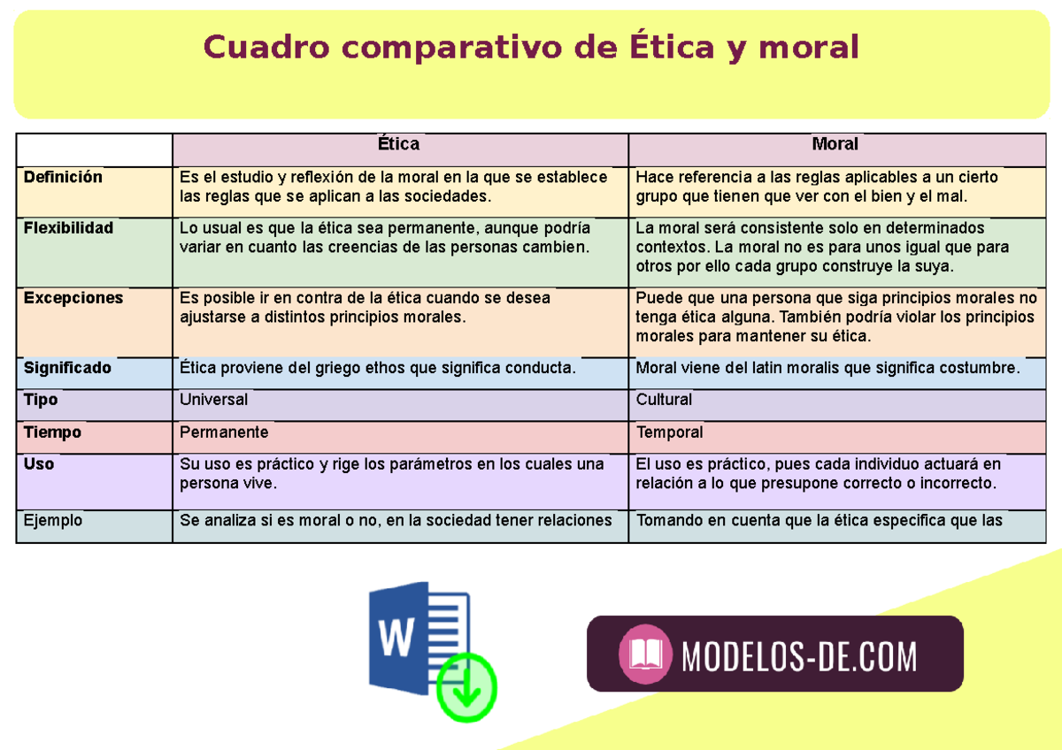 Tica Y Moral Cuadro Comparativo Diferencias Entre ética Y Moral