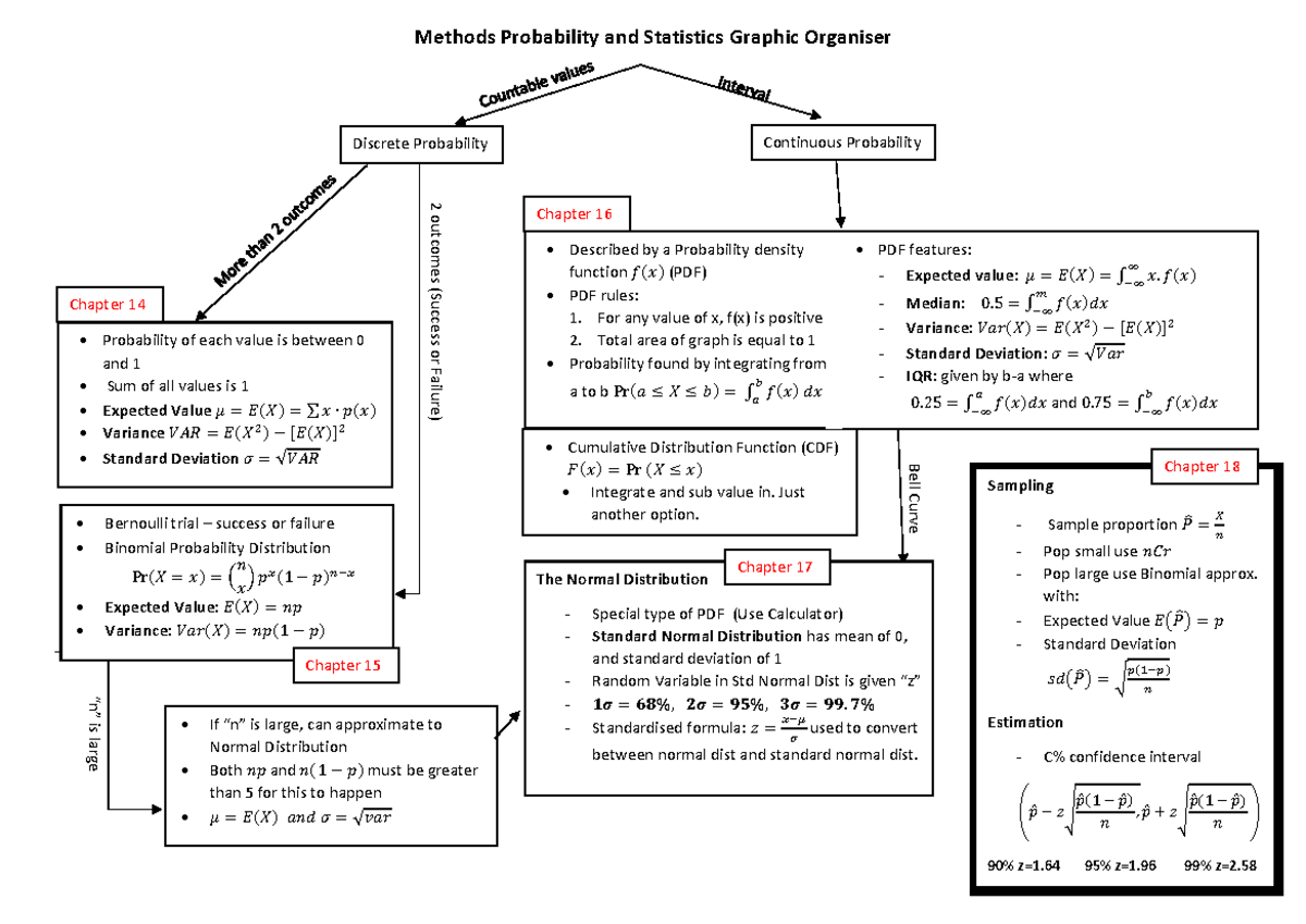 Methods of Probability and Statistics: Graphic Organizer (Ch. 14-18 ...