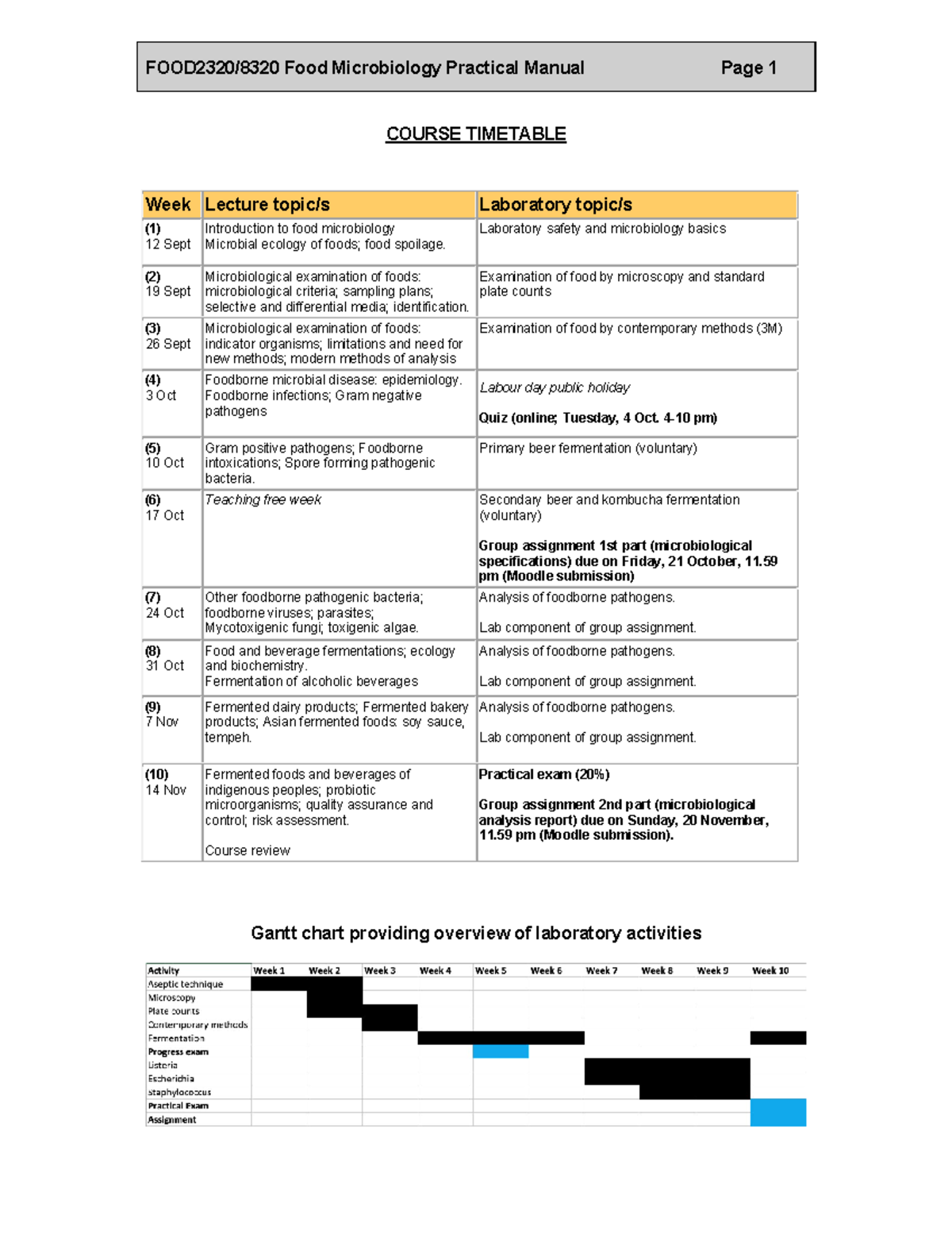 Food Microbiology Practical Manual (2022): Essential Lab Skills Guide ...