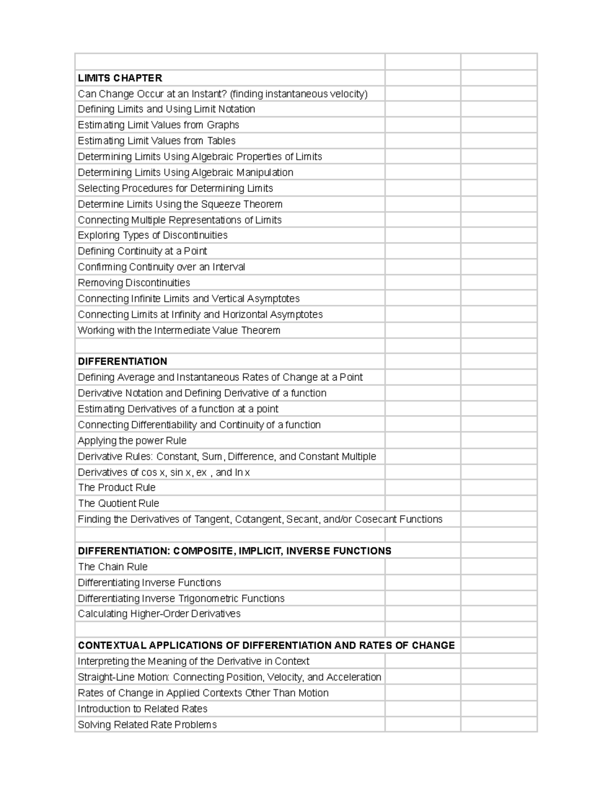AP Calculus AB - Limits, Derivatives, and Integrals Overview - Studocu