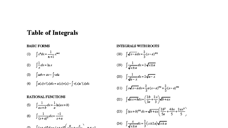 Integral Tables: Basic Forms and Functions - Studocu