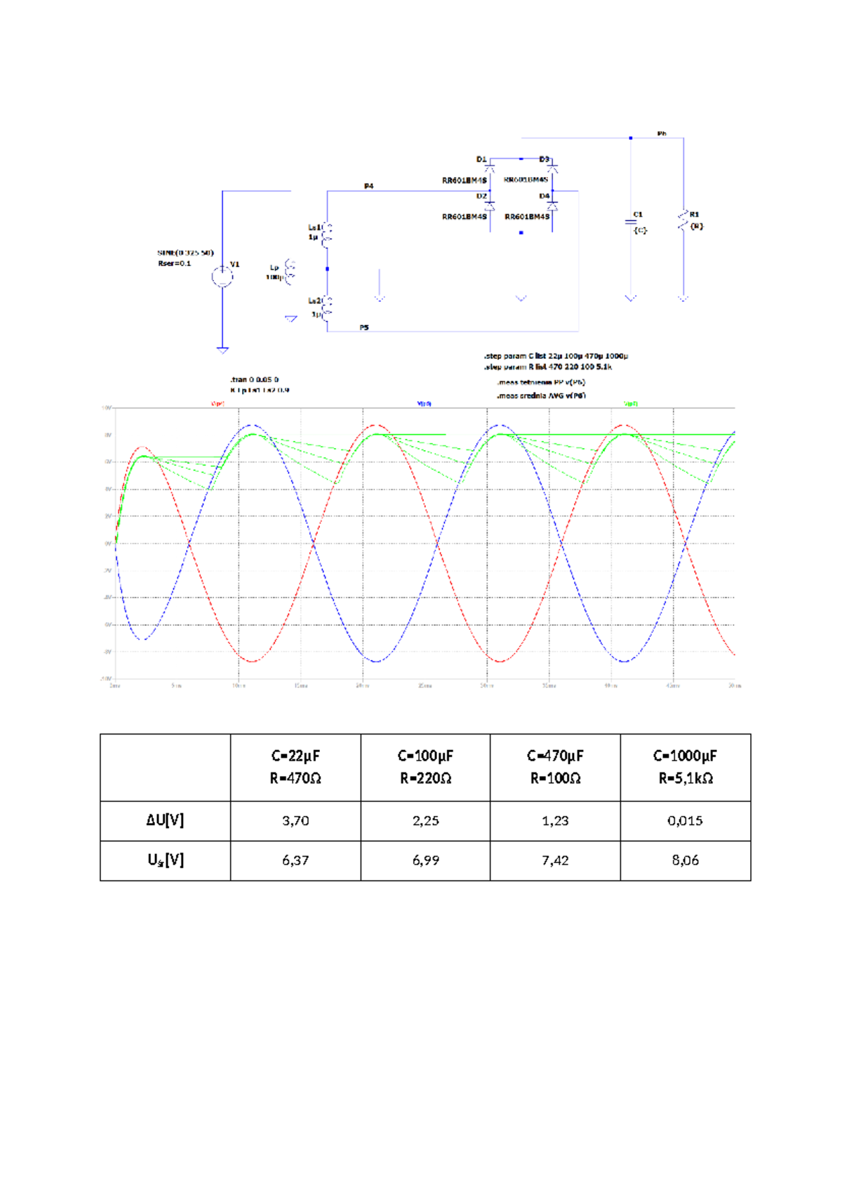 Mostek Greatza - RR601BM4S Circuit Analysis and Measurements - Studocu