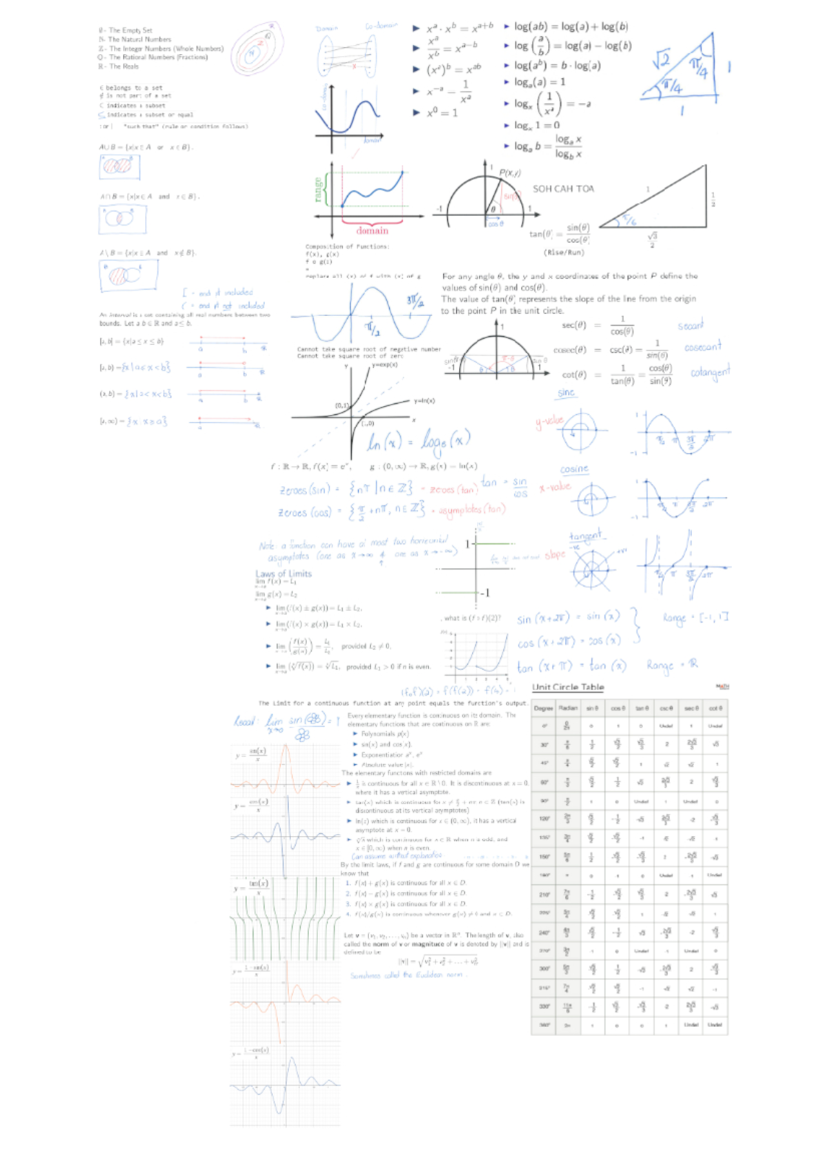 Cheat Sheet 1: Functions, Limits, and Trigonometric Concepts - Studocu