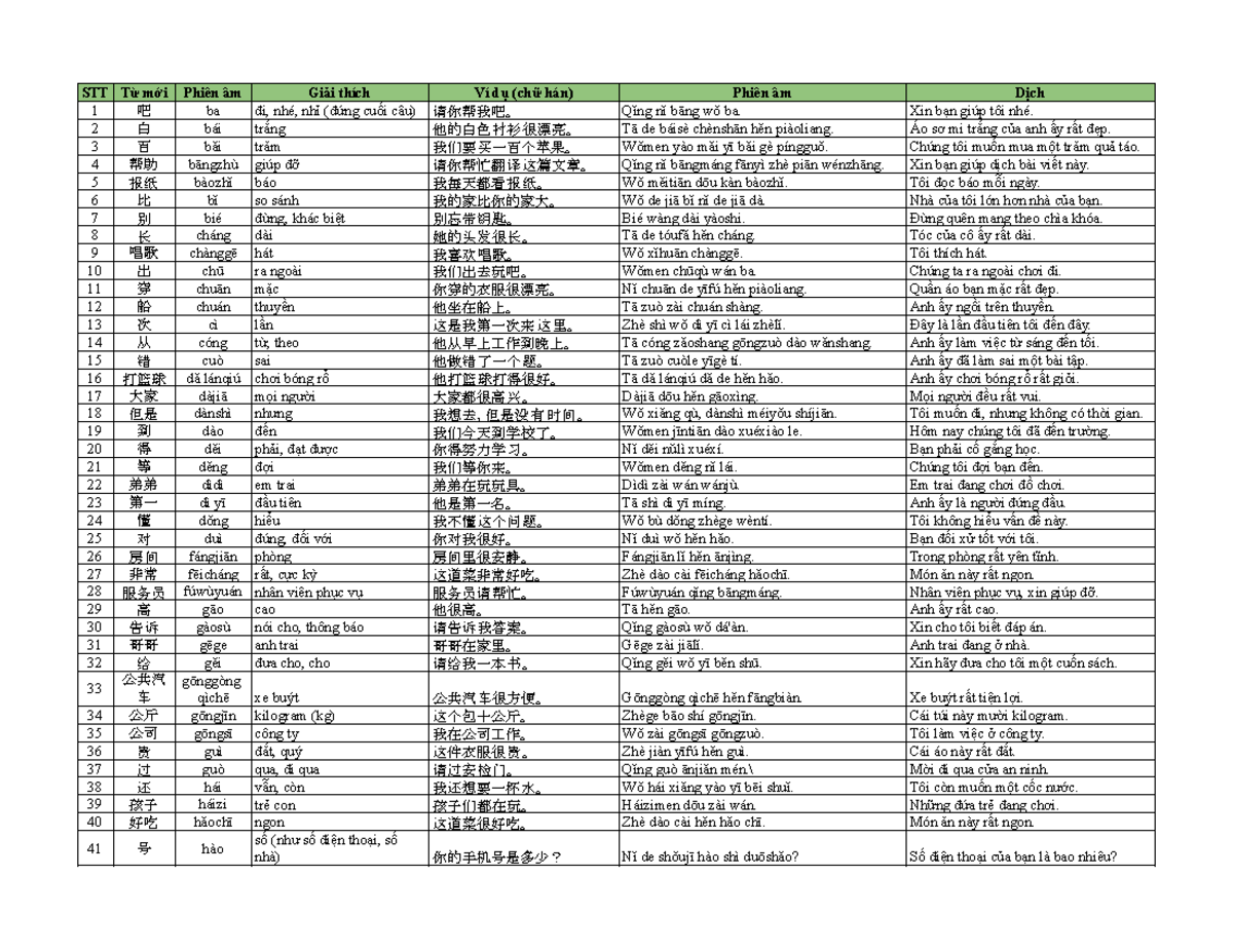 Từ Vựng HSK 1-6: HSK 2 - Phiên Âm và Dịch Nghĩa - Studocu