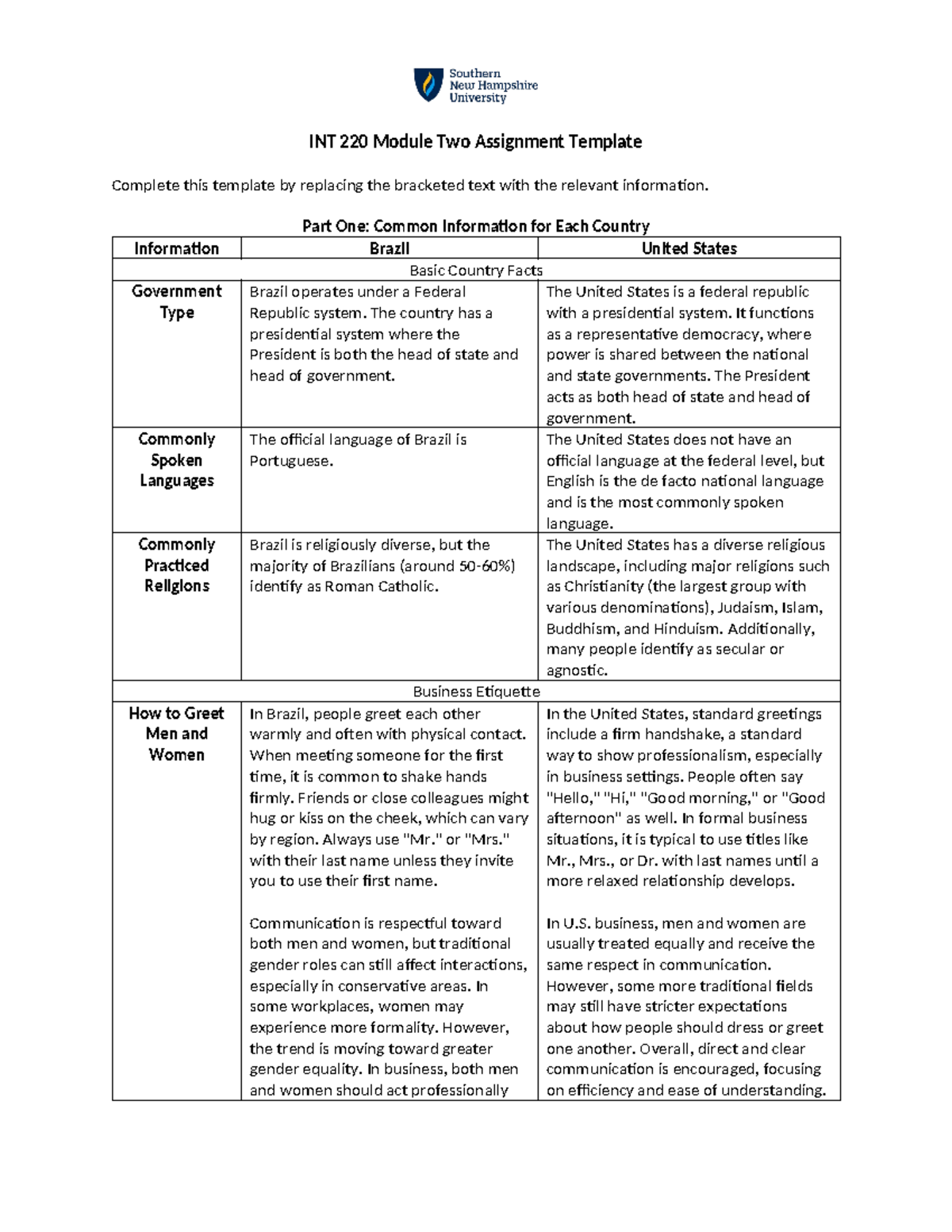 Module 2-2 Assignment Cultural Comparisons - INT 220 Module Two Assignment Template Complete ...