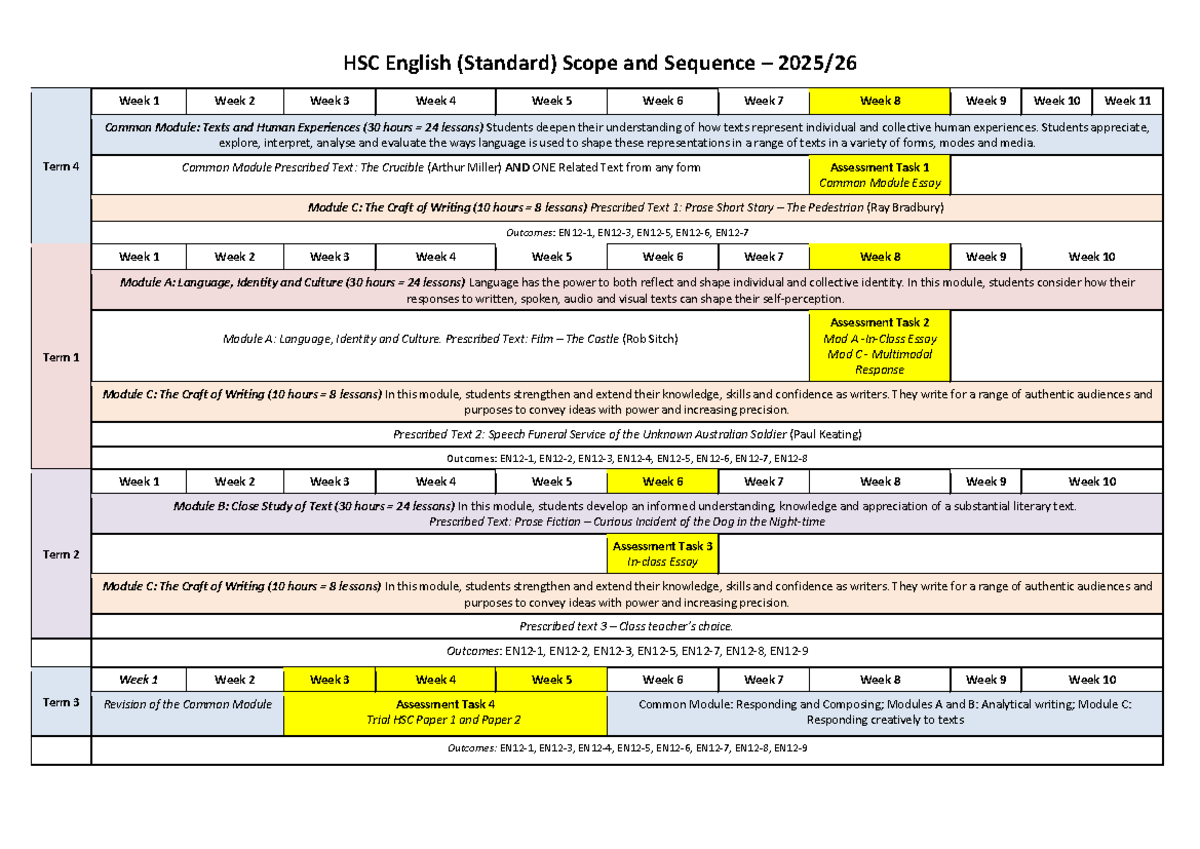 HSC English (Standard) Scope and Sequence 2026: Modules Overview - Studocu
