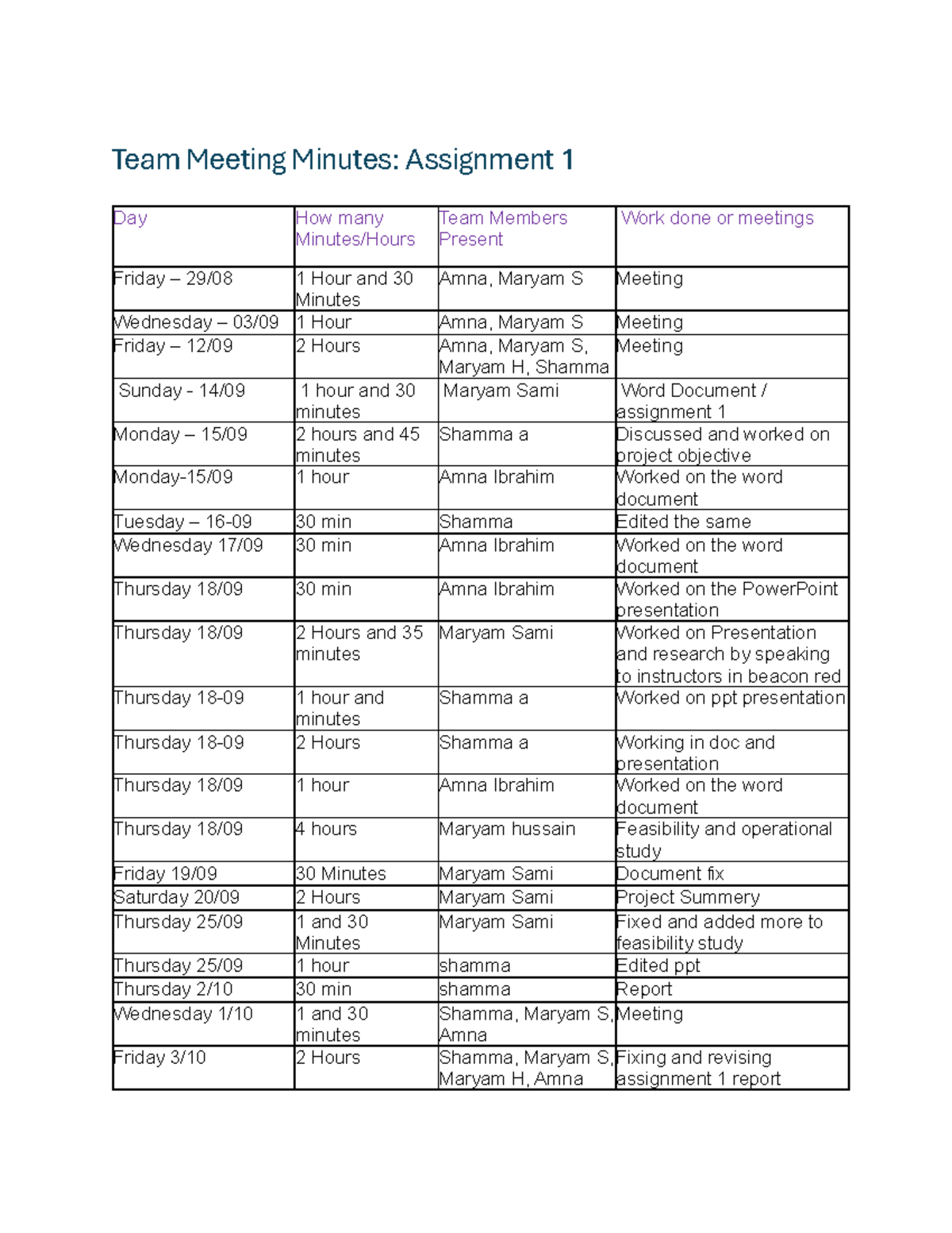 Team Meeting Minutes: Assignment 1 & 2 Overview - Studocu
