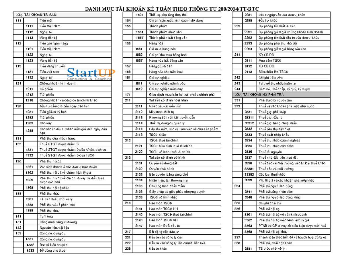 He thong tai khoan ke toan theo tt200 - DANH M C TÀI KHO N K TOÁN THEO THÔNG T 200/2014/TT-BTC ...