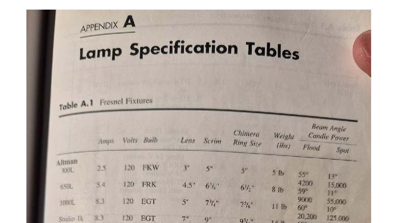 APPENDIX A & B: Lamp Specs & Photometric Calculations for Film - Studocu