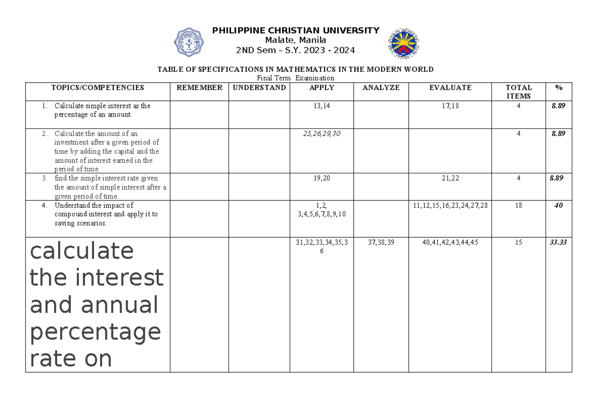 Table of Specifications for Math in the Modern World: Final Exam - Studocu