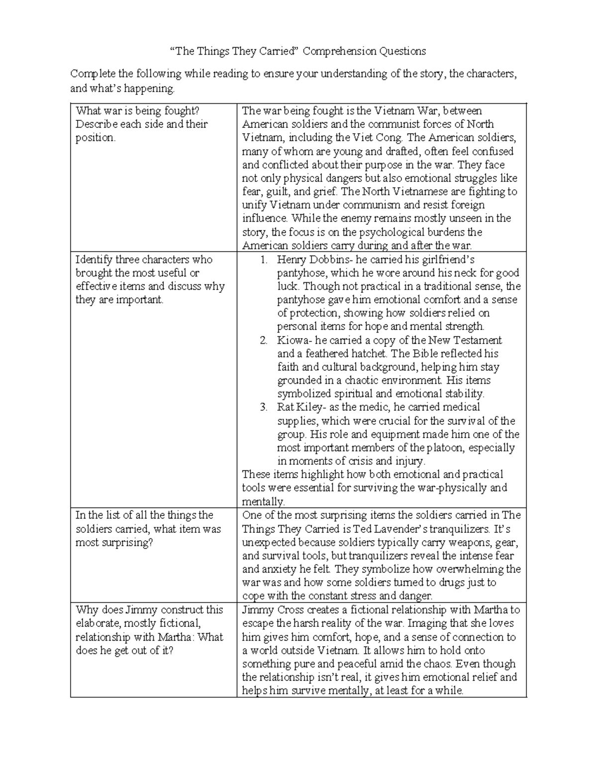 The Things They Carried Comprehension Questions (1) eng4 - “The Things ...