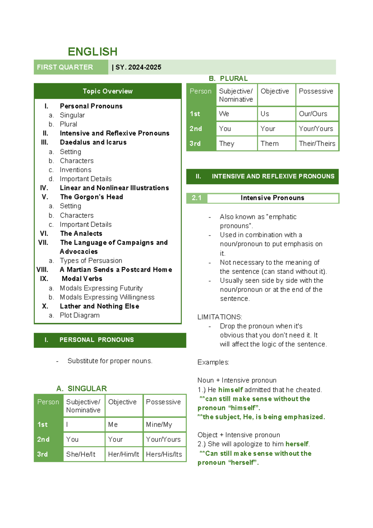 ENGLISH 10 FIRST QUARTER SYLLABUS: PRONOUNS, LITERATURE & PERSUASION ...