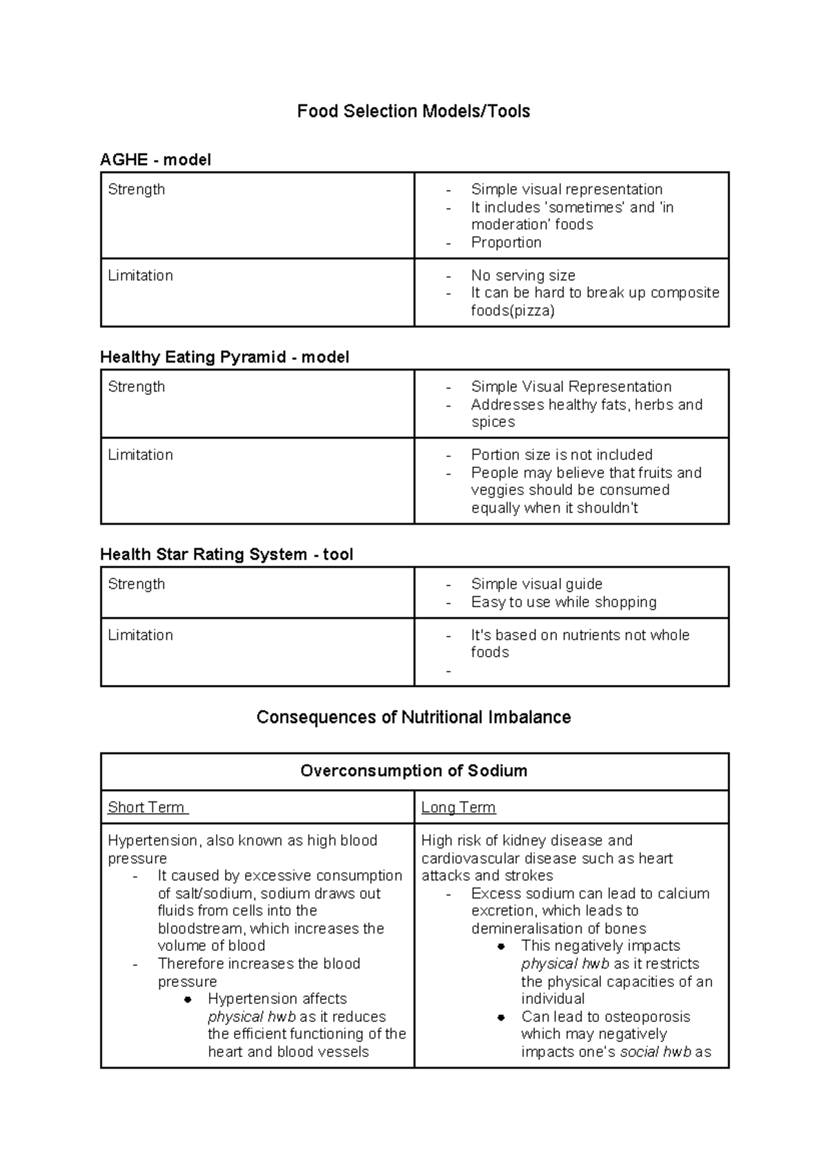 HHD - Chapter 4: Food Selection Models and Nutritional Imbalance ...
