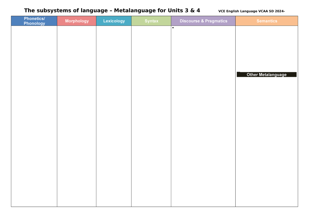 A3 Metalanguage by Subsystem - 2024 SD - The subsystems of language ...