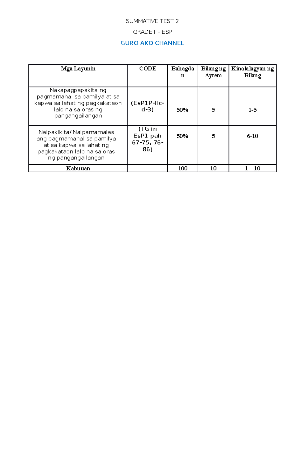 ST-2-GR - GRADE I ESP SUMMATIVE TEST ON FAMILY LOVE & CARE - Studocu