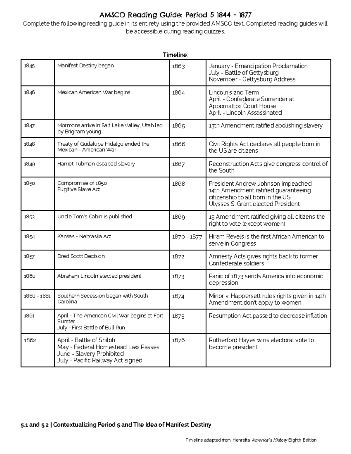 Copy of AMSCO Reading Guide: US History Period 5 (1844-1877) - Studocu