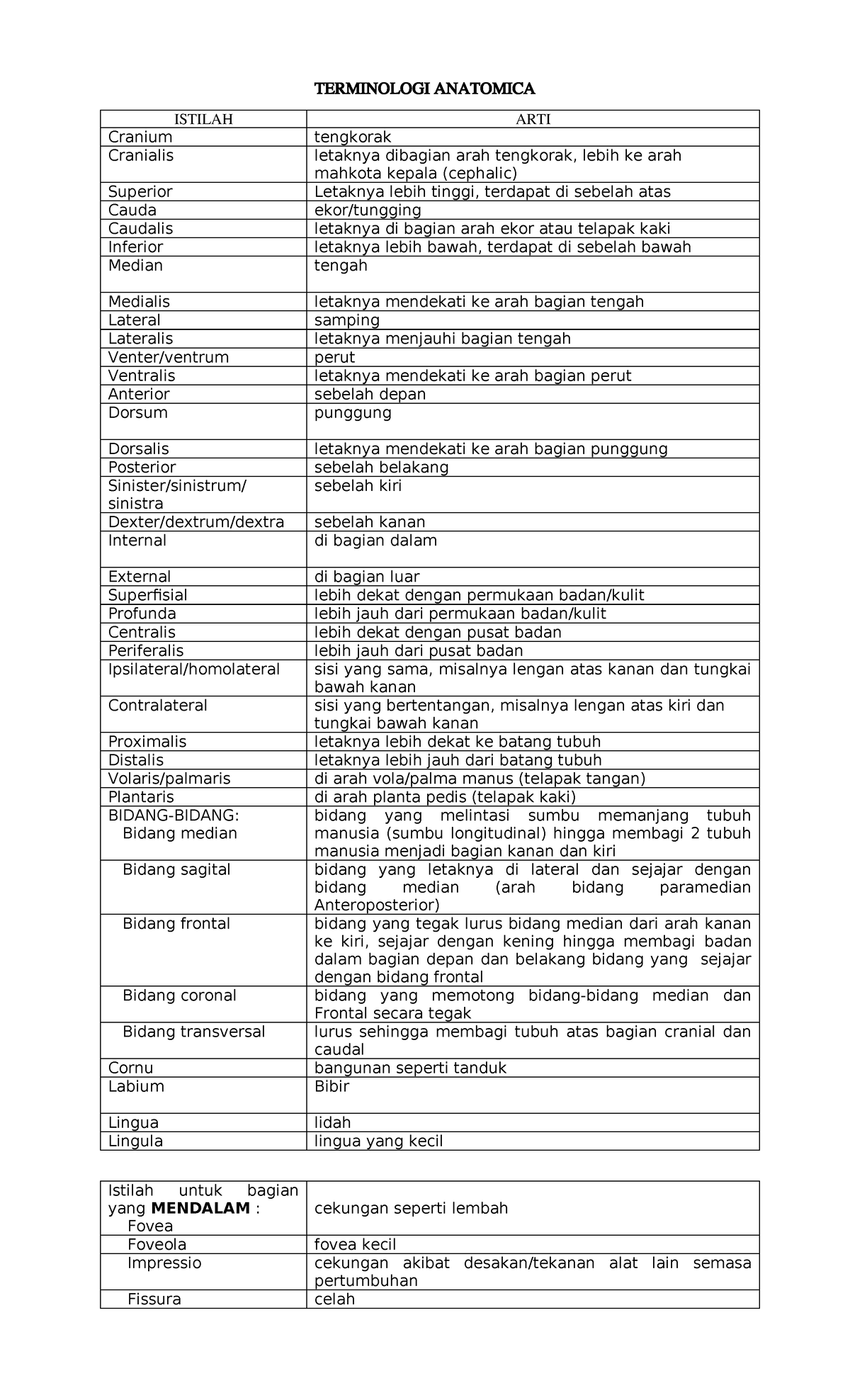 Terminologi Anatomica: Istilah dan Definisi dalam Anatomi Manusia - Studocu