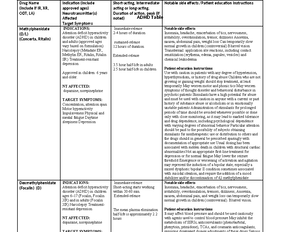 NR 606 diagnosis I week 8 reflection - Reflection on Learning Lara V. Sanders Chamberlain ...