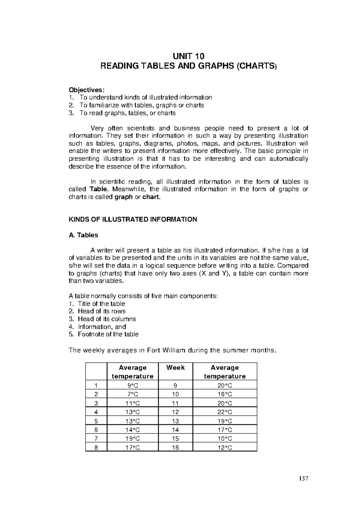 READING TABLES AND GRAPHS: COMPREHENSIVE GUIDE (UNIT 10) - Studocu