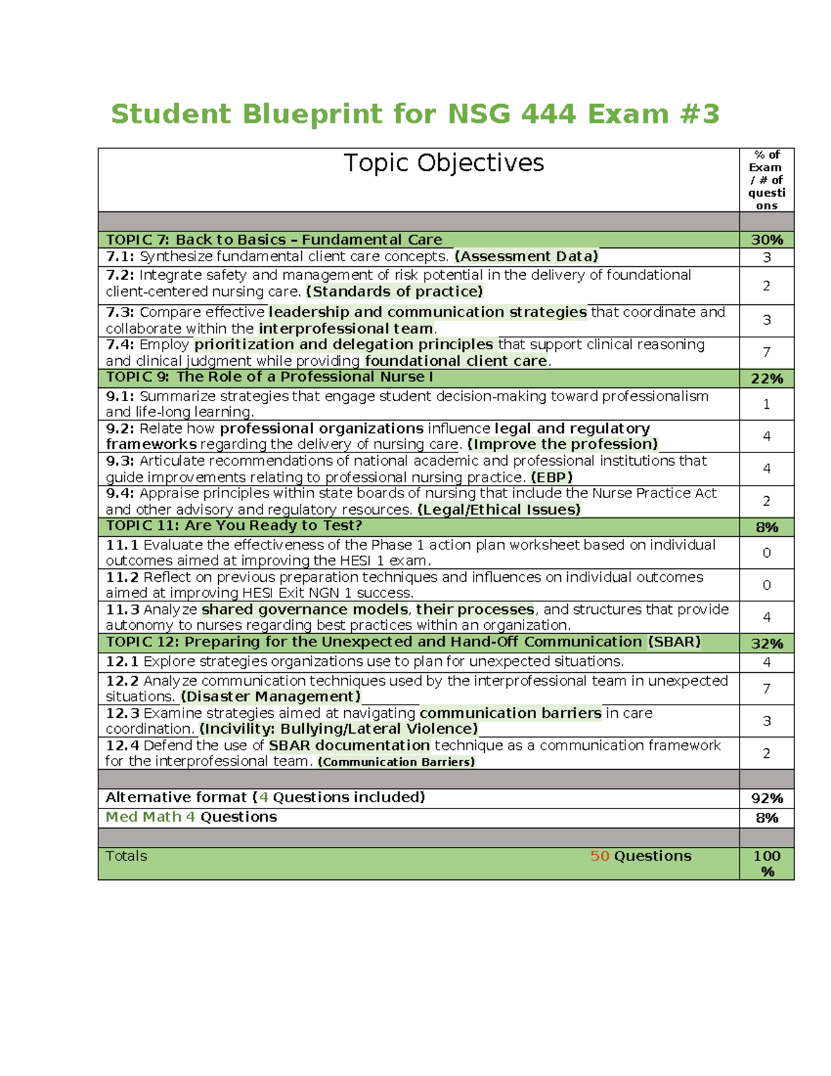 NSG 444 Exam 3 Student Blueprint and Topic Objectives - Studocu