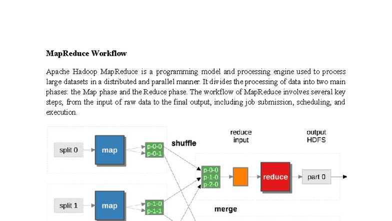 BDA 3 - Understanding MapReduce Workflow in Apache Hadoop - Studocu