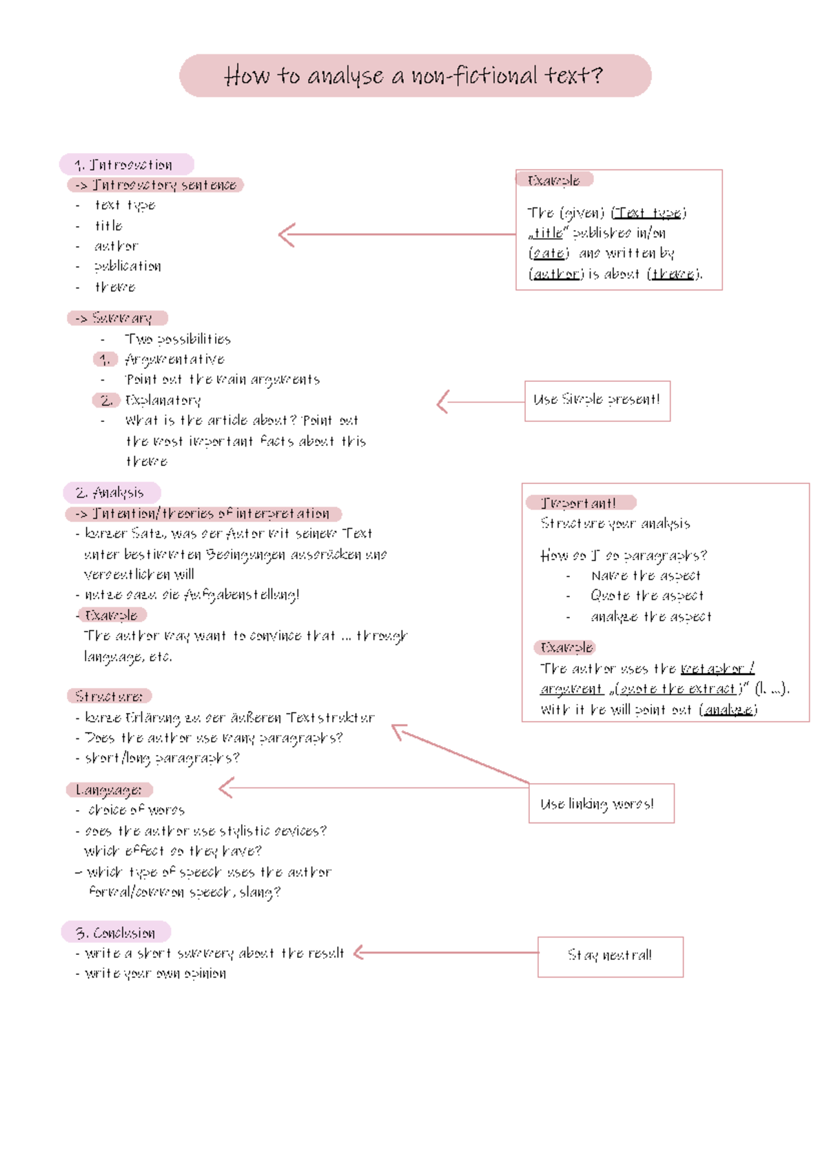 Nonfiction Text Analysis: A Guide to Structuring Your Essay - Studocu