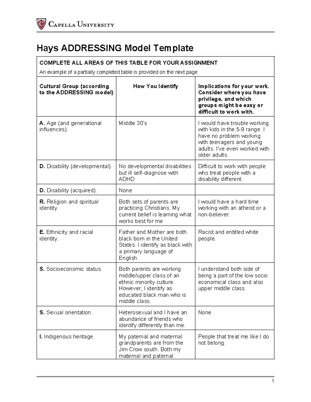 Unit 1 Assignment 1: Hays ADDRESSING Model Reflection and Analysis ...