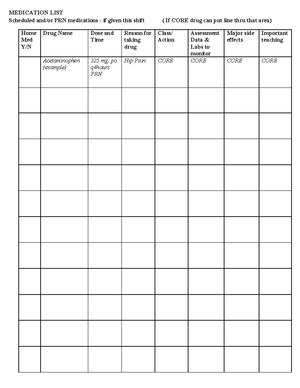 Blank Clinical Med and Lab Sheet - MEDICATION LIST Scheduled and/or PRN ...