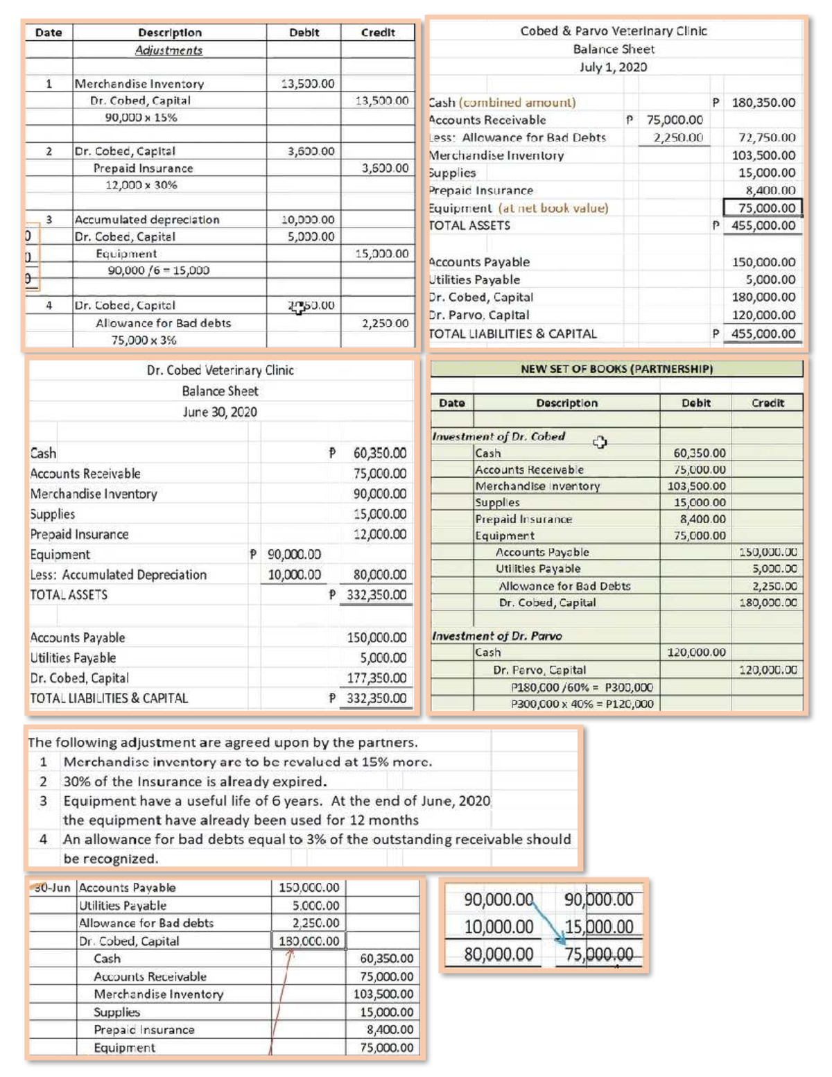 Partnership Formation: Balance Sheet Adjustments for Cobed & Parvo ...