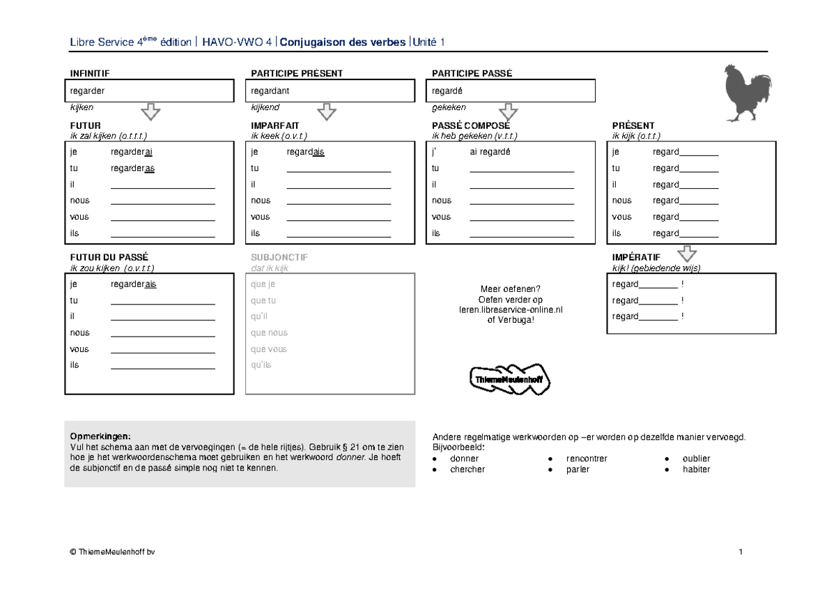 4V Werkwoordenschema Compleet U1: Infinitief en Vervoegingen - Studeersnel