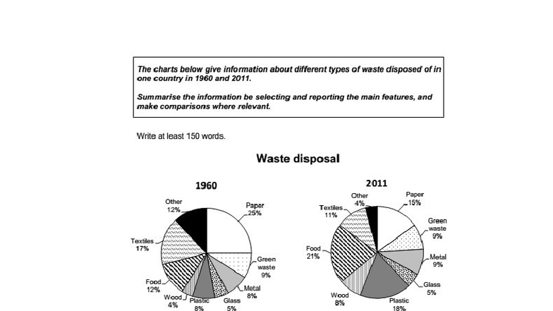 Waste disposal pie chart - The pie charts illustrate a nation's waste ...